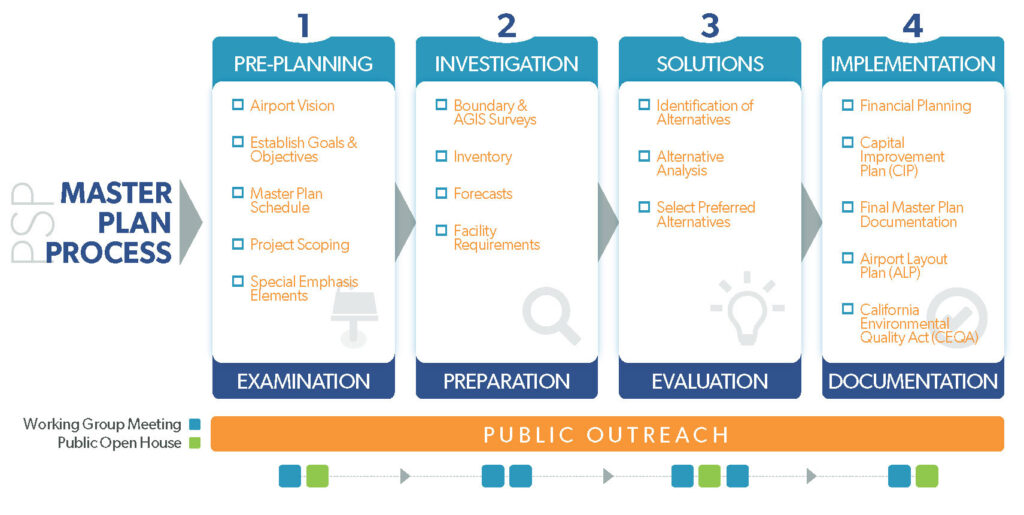Home - Palm Springs Airport Master Plan